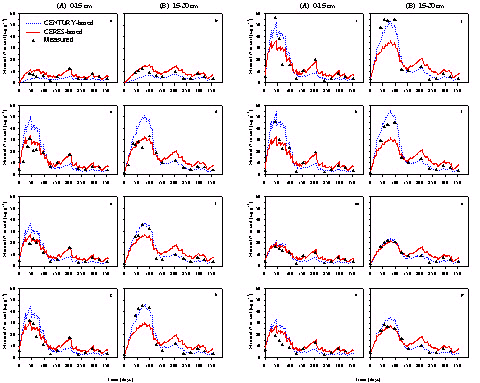 S4U - SigmaPlot Graph Showcase